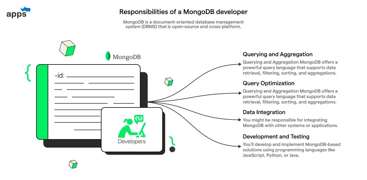 Mongo Db developer: Everything you must know!