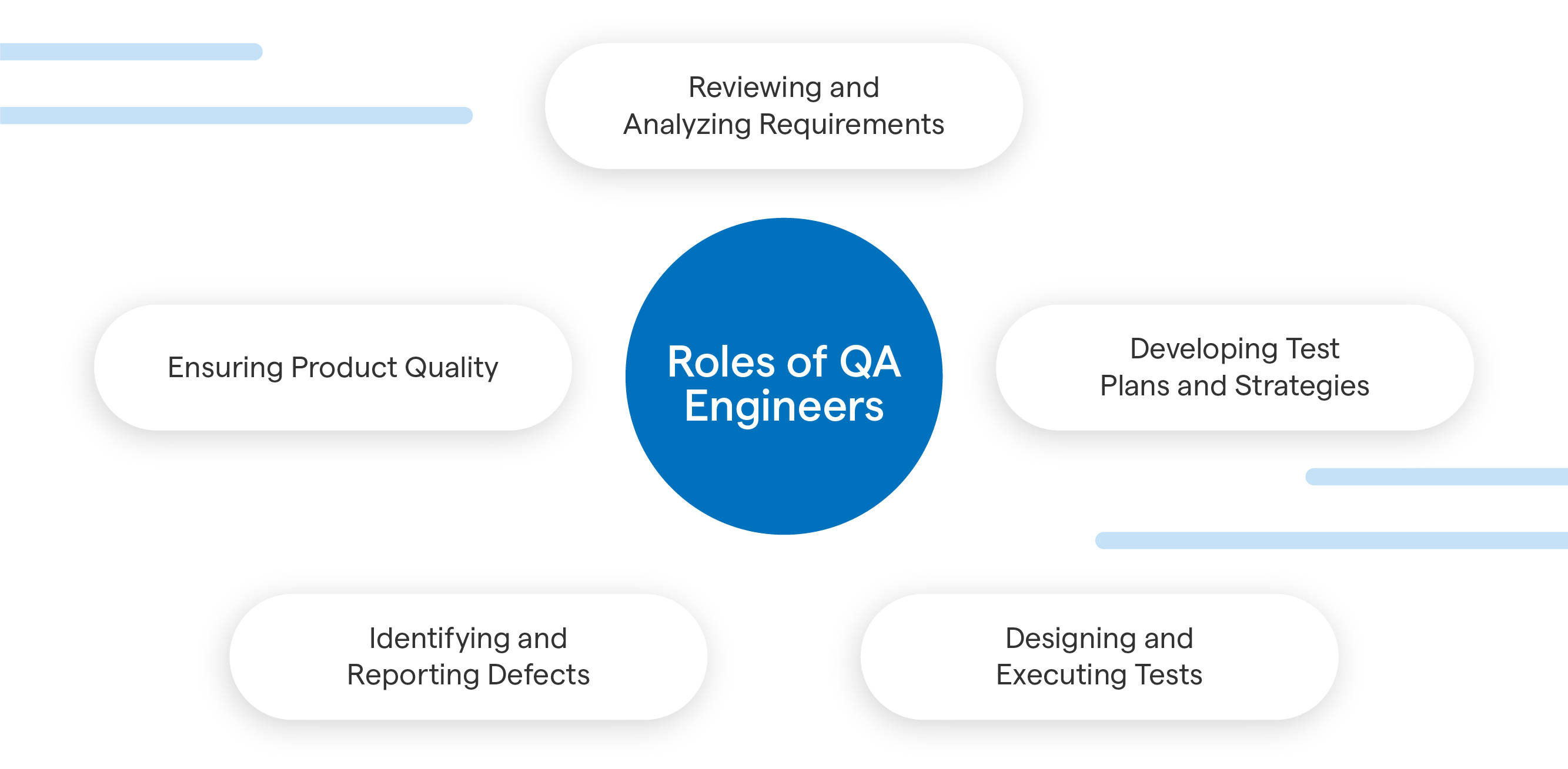 QA Engineers: Roles, responsibilities, skills and more! QA Engineers: Roles, responsibilities, skills and more!