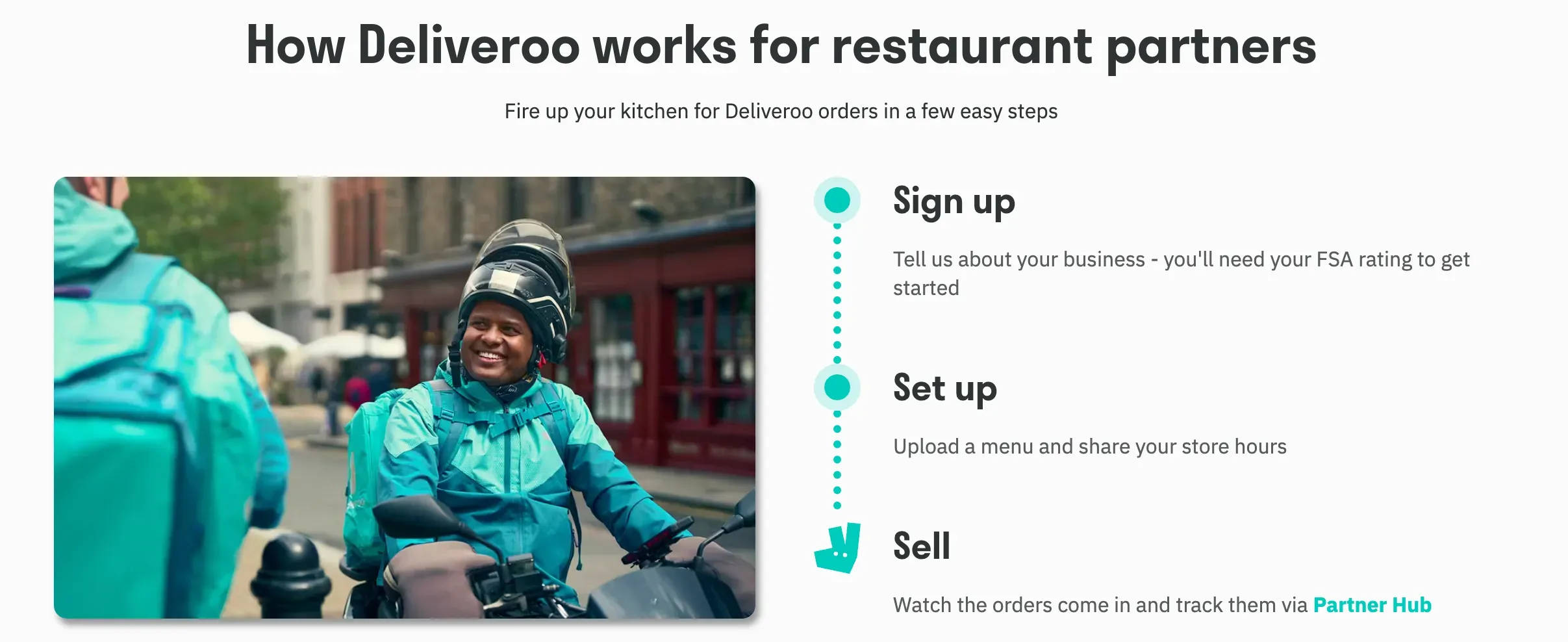 How Deliveroo Works: Business Model & Revenue Model