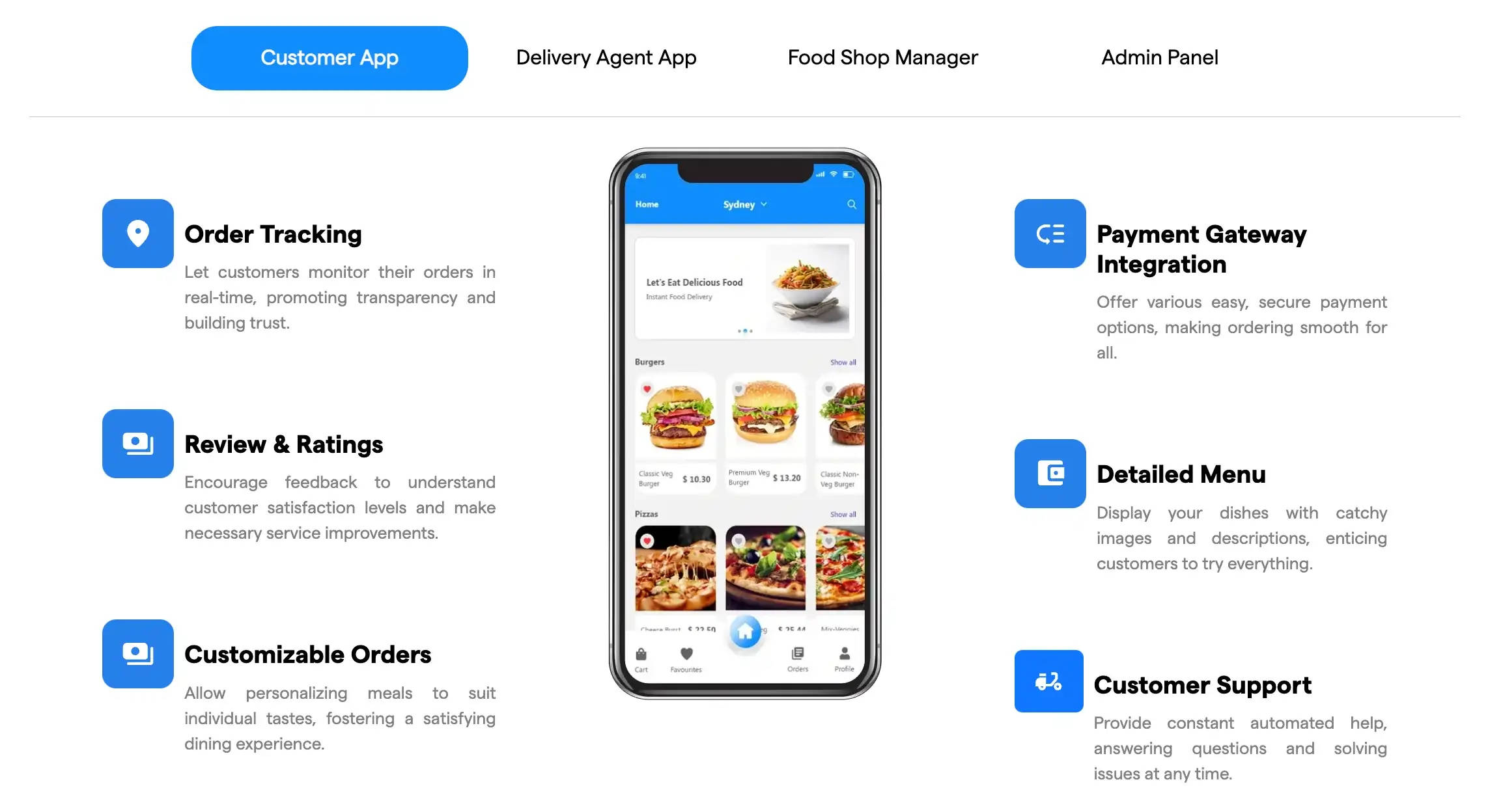 How to build a Food Delivery App for a Restaurant