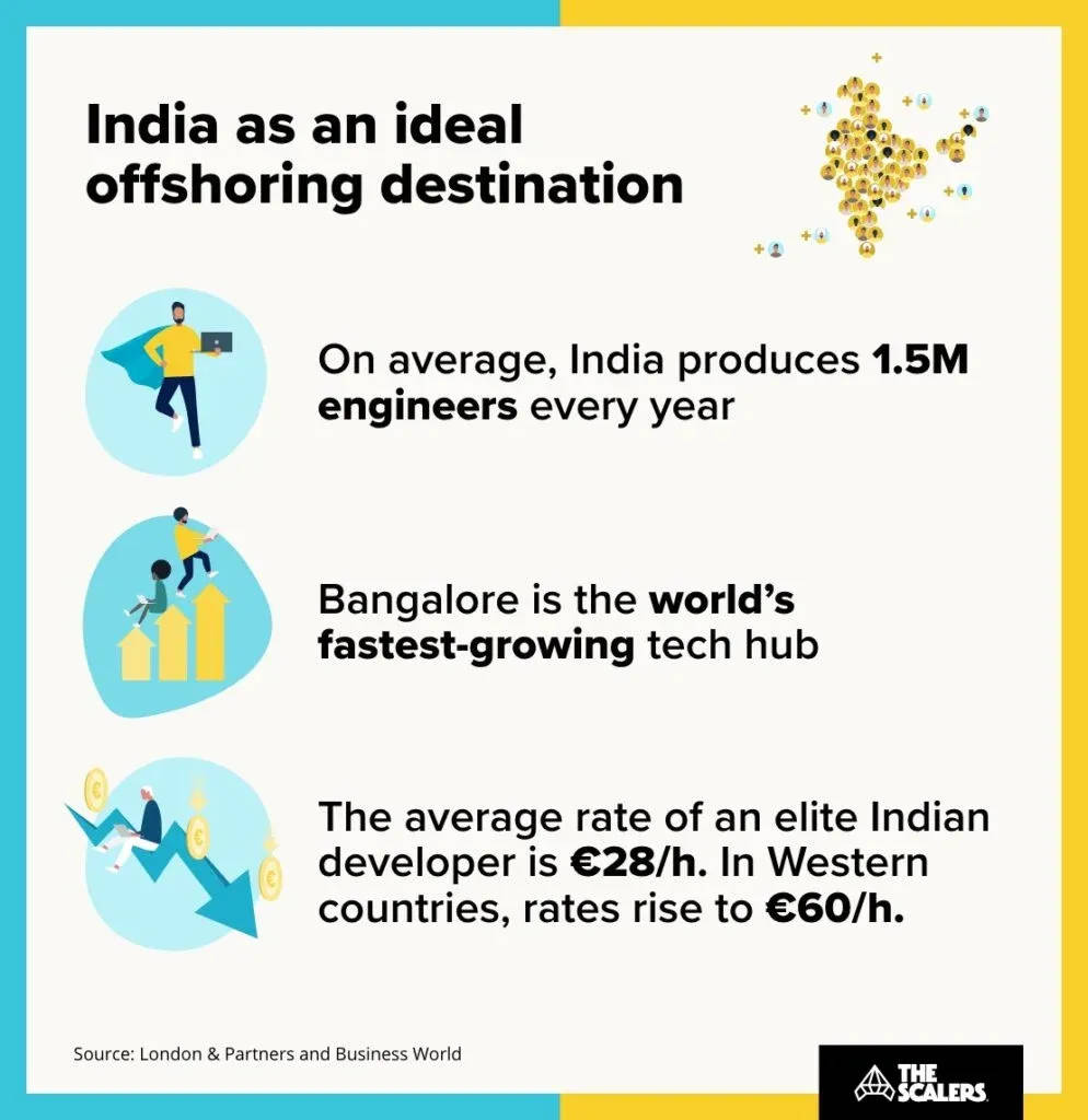 Reasons Why India is the ideal place for development centers