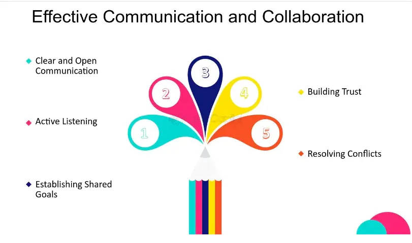 5 Reasons Why Dedicated Development Teams Boost Your Project