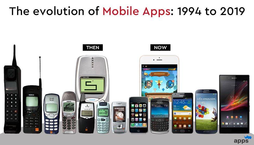 The Evolution of Mobile Apps: 1994 to 2019 | AppsRhino