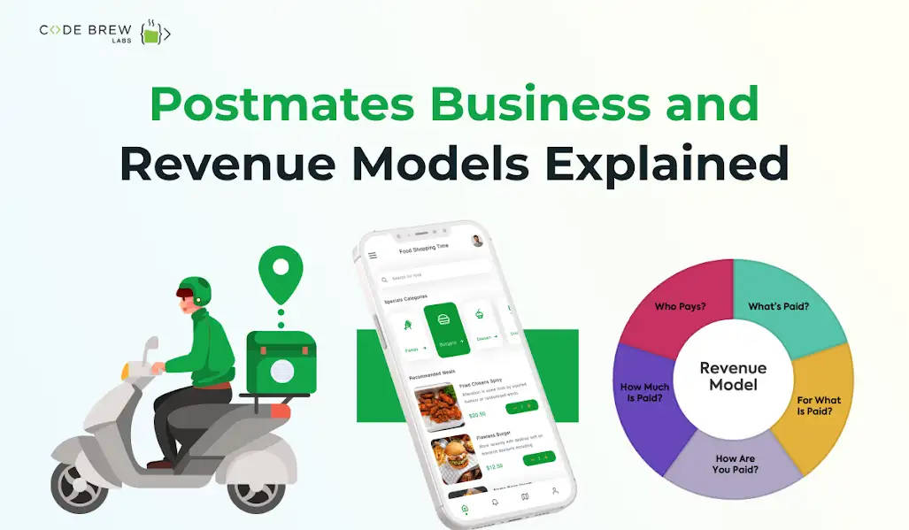 What is Postmates and How does it Work?