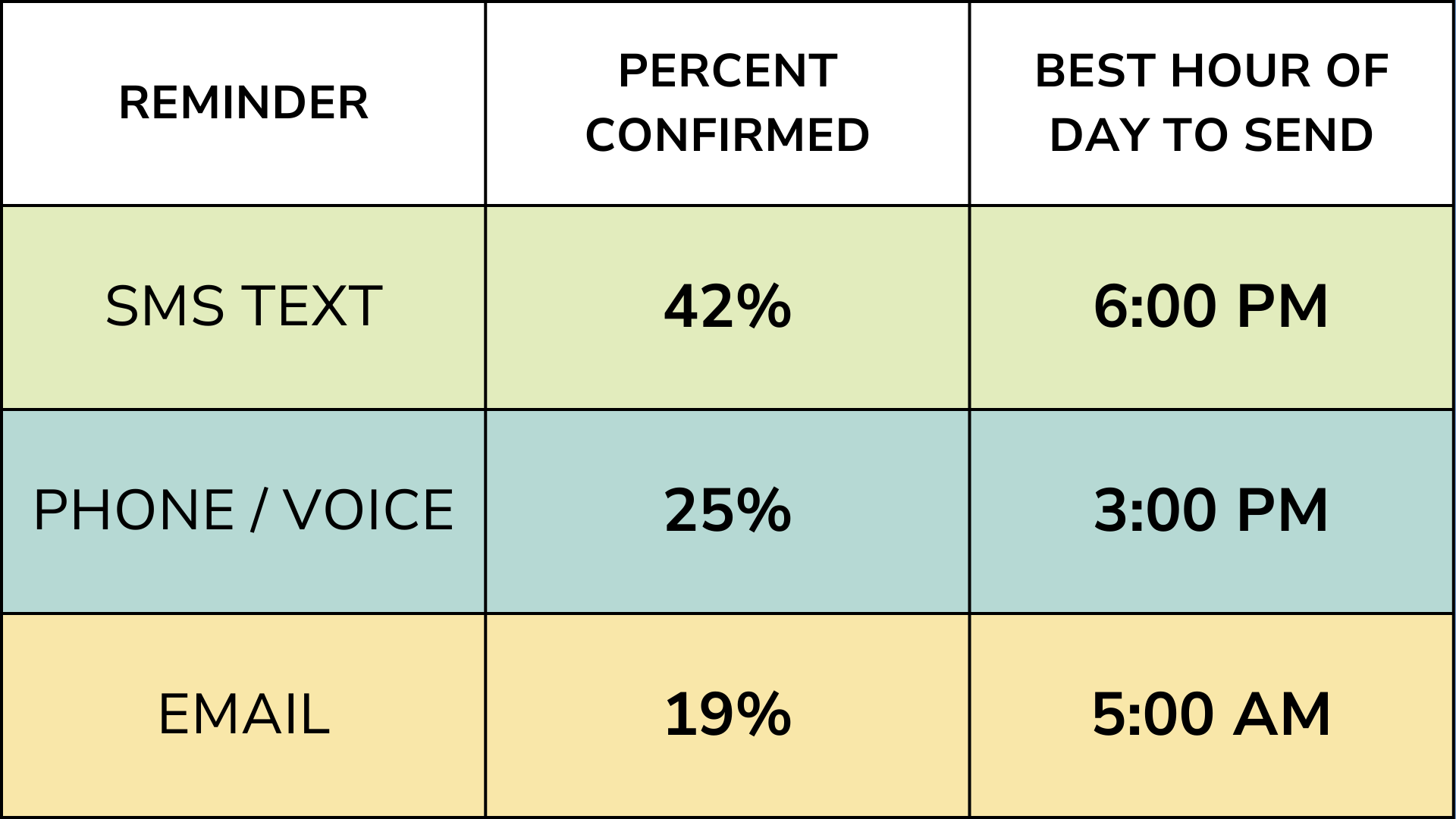 How to Schedule a Text (and Never Forget a Follow Up Again)