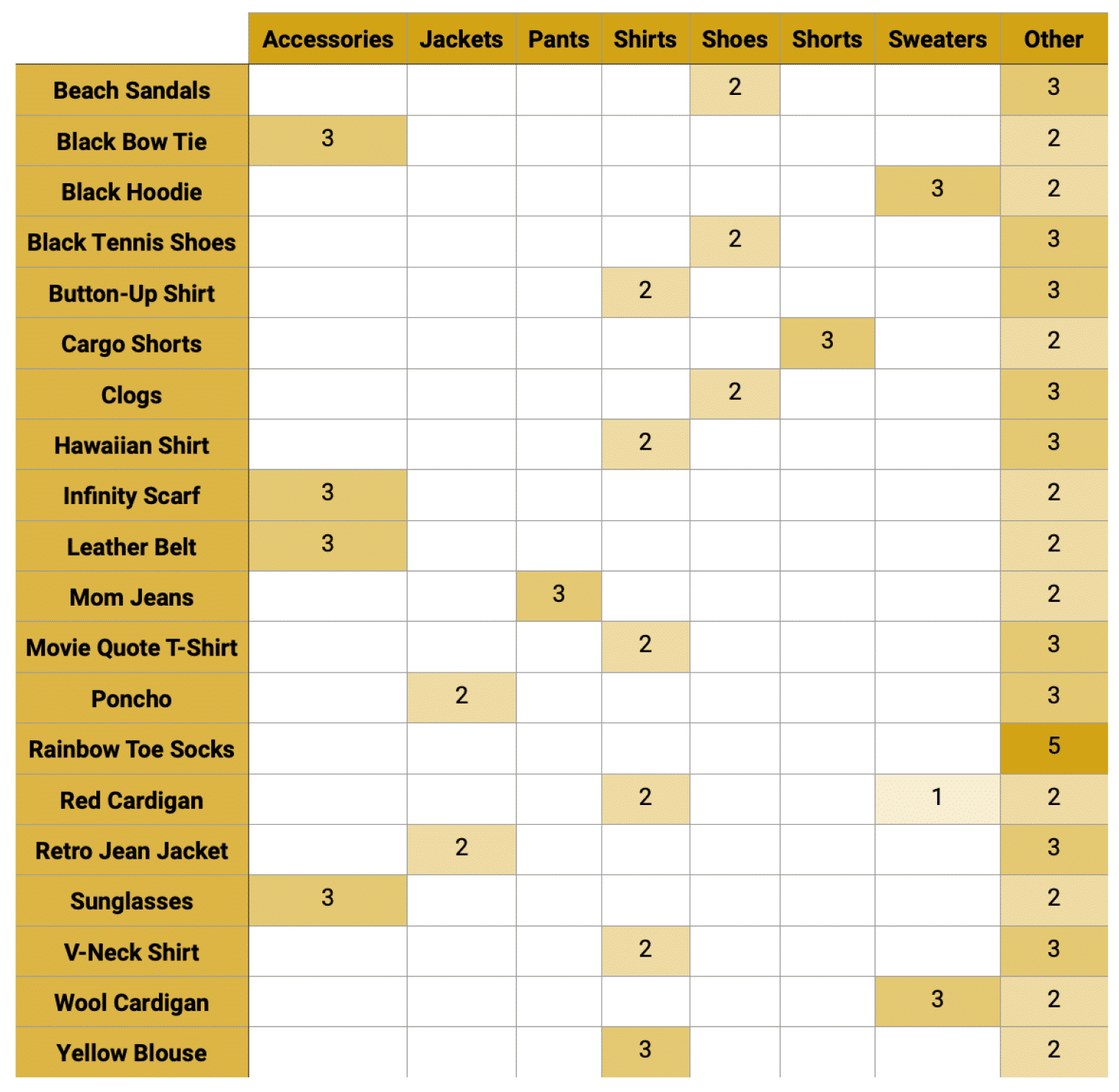 Ari Kogan: Mirror Project