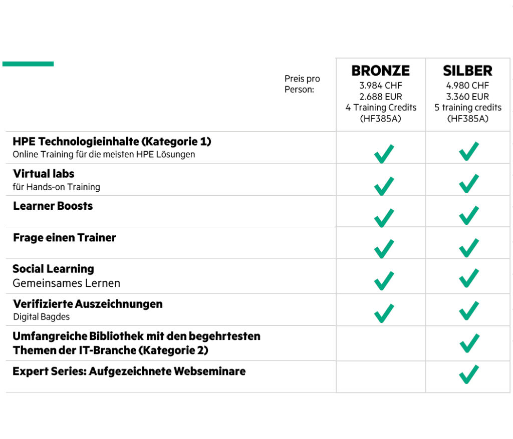 HPE-Trainings » Kurse für jedes Lernziel | ETC