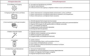 Dig-CERT » digitales Allgemeinwissen nachweisen • ETC