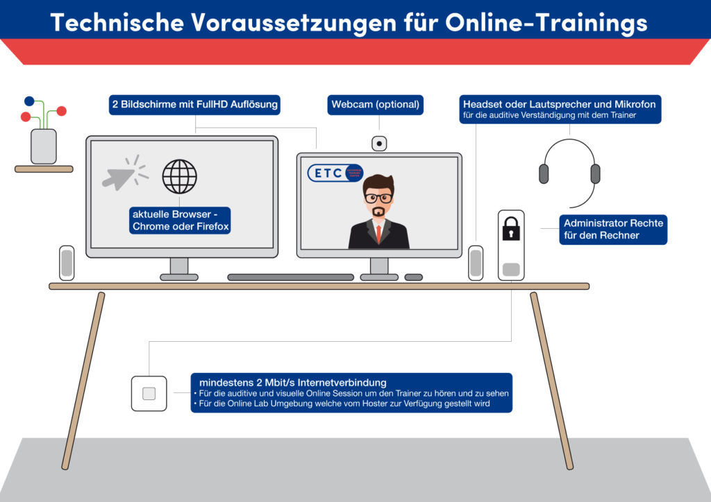 Online-IT-Kurse » e-Learning im Virtual Classroom • ETC