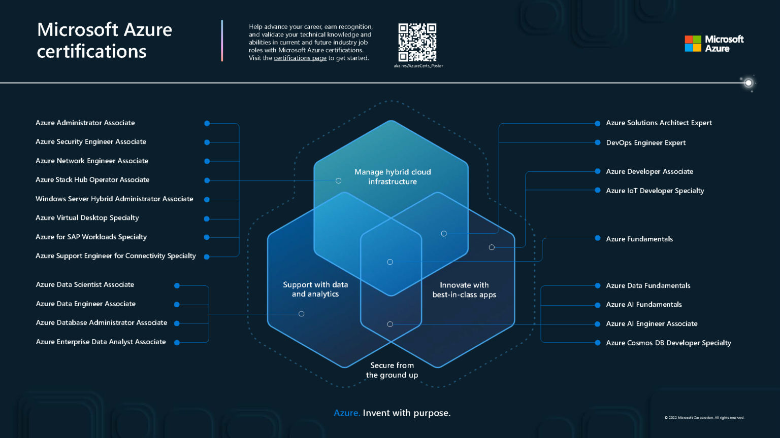 Microsoft-Azure-AI-Trainings » aktuellste Schulungen | ETC