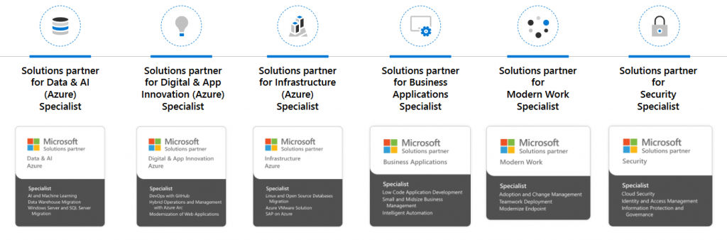 Microsoft Cloud Partner Program (MCPP) » Zertifizierung • ETC