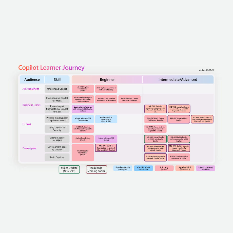 Microsoft-Copilot-Trainings » für jedes Know-how | ETC