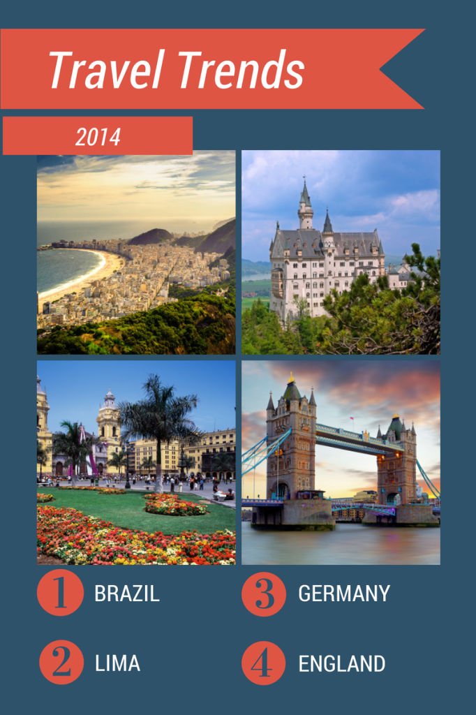 Current Travel Trends for 2014