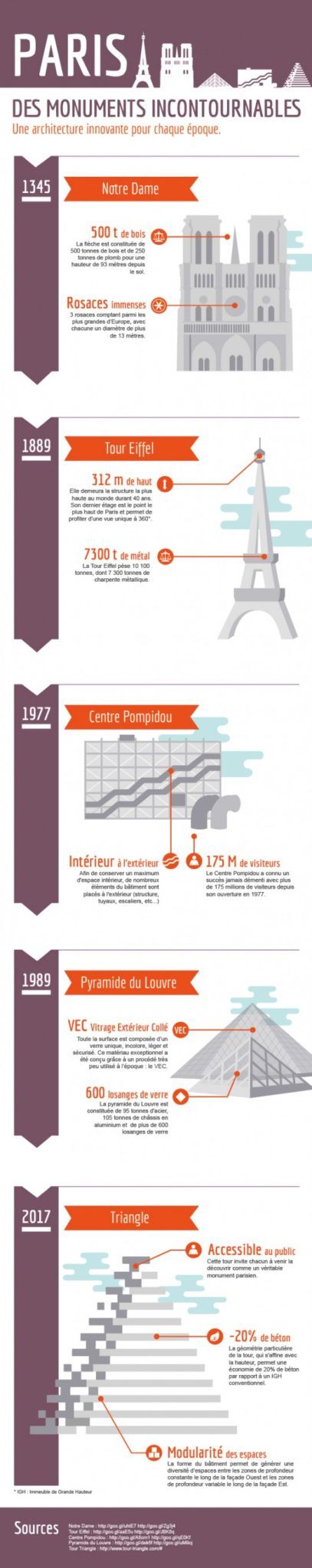 Have You Heard Of The Tour Triangle In Paris, France?