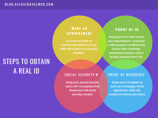 What You Should Know About REAL ID New Requirements to fly in the US