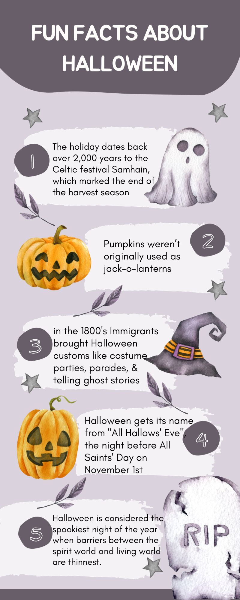 Halloween Facts You Probably Didn’t Know About