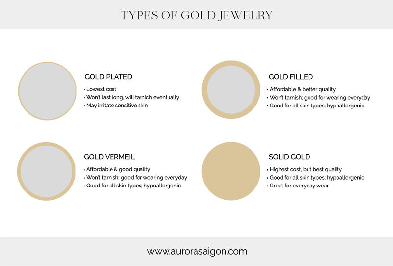 Exploring the differences between types of gold used in jewelry