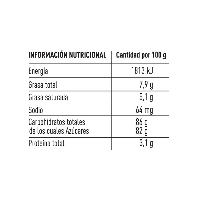 Confite Rossana Perugina Paquete 194 G | Auto Mercado