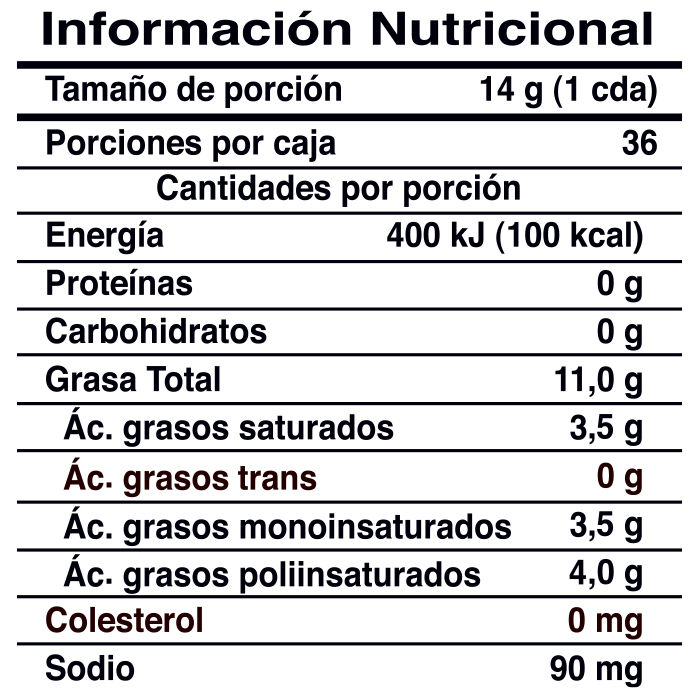 Margarina Regular Premium Taste 4u Numar Caja 500 G | Auto Mercado