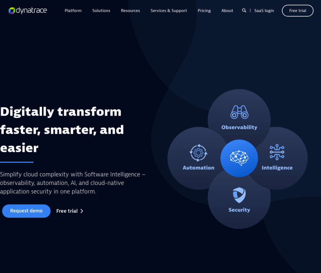 The most popular dynatrace automation tools. All compared in one place ...