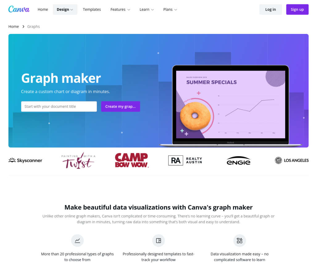 The Most Popular Graphs And Charts Automation Tools All In One Place