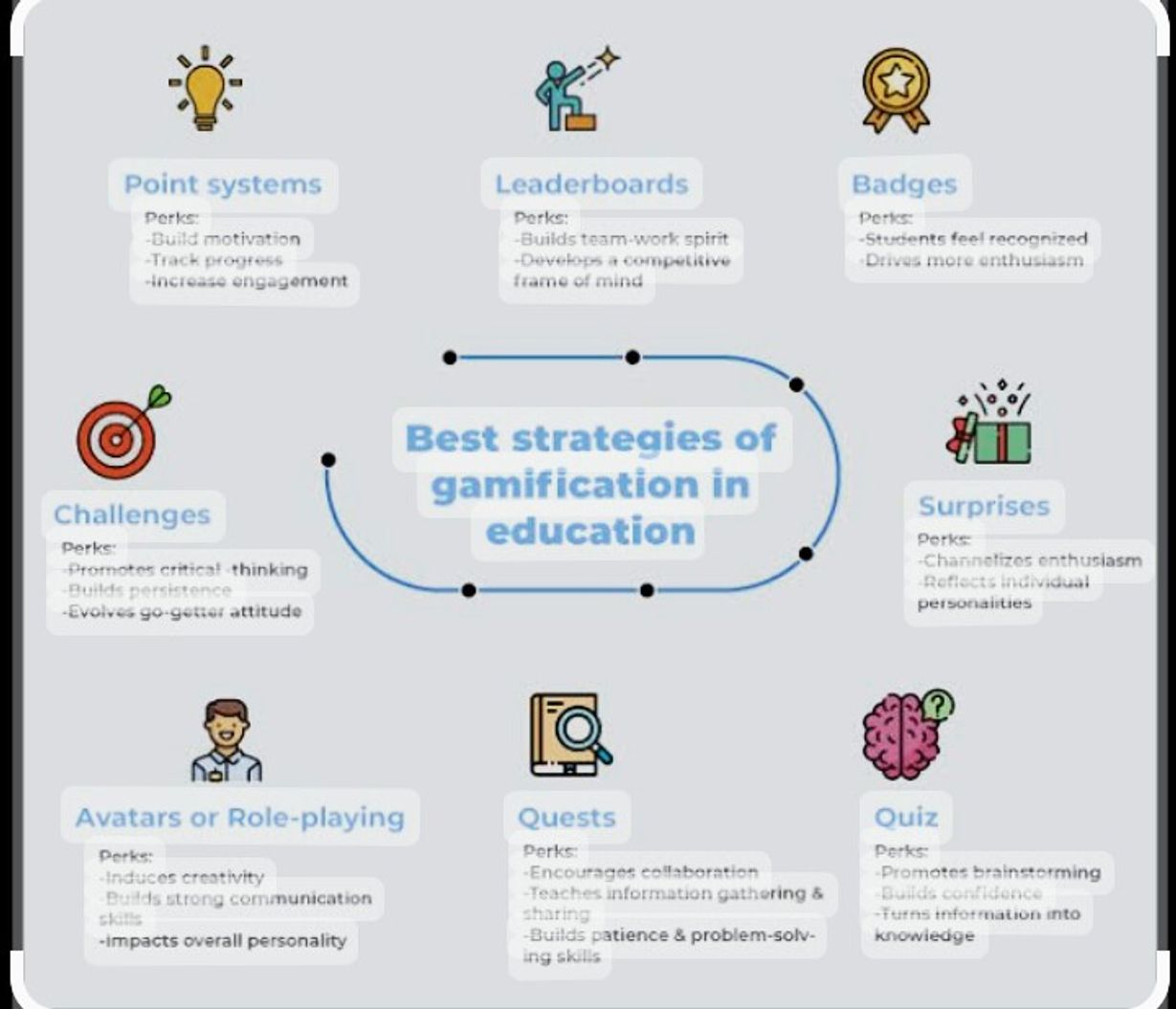 Using Gamification to Enhance Classroom Learning | Snack Prompt