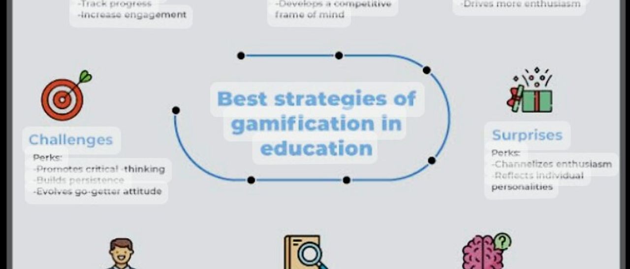 Using Gamification to Enhance Classroom Learning | Snack Prompt