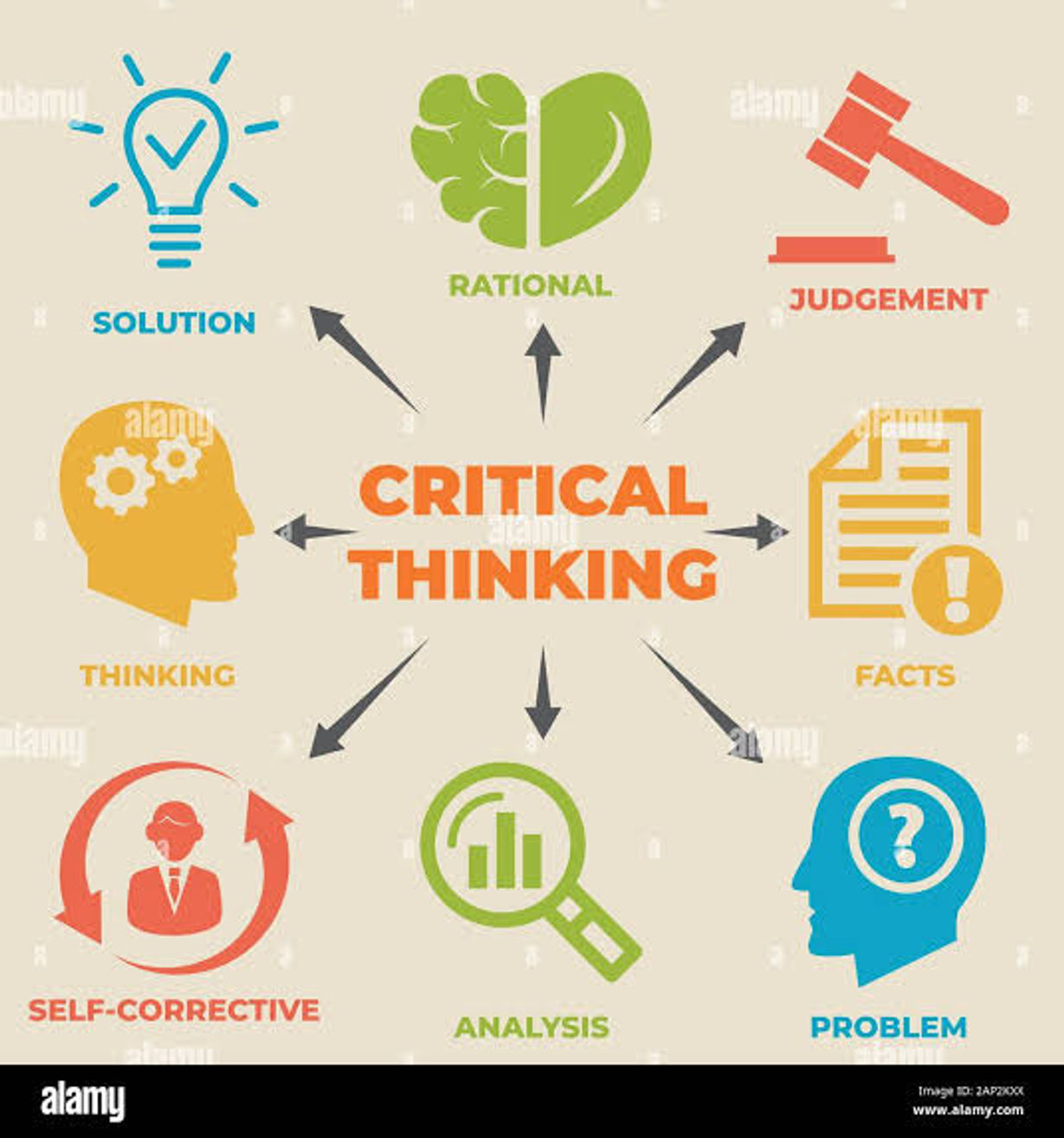 "A Comprehensive Guide to Critical Thinking for Transformative Problem Solv