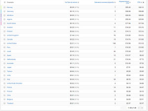What is YouTube CPM and How to Increase It | VloggerPro