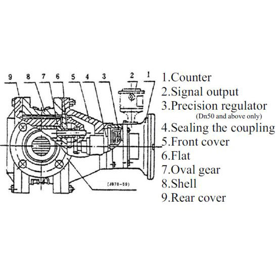 Mechanical Oil Flow Meter - Myko Electronics Pvt Ltd