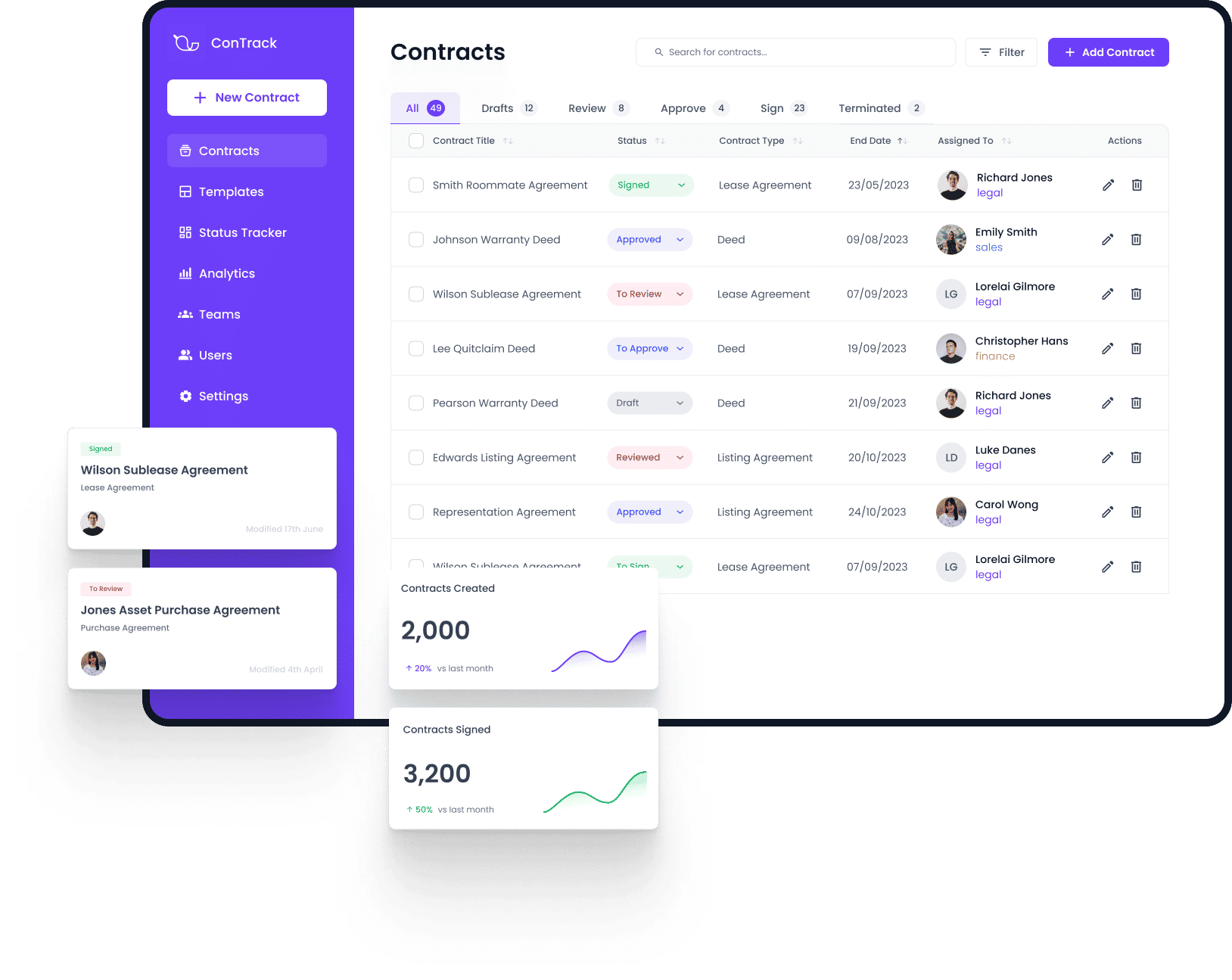 One platform for all your contracts | Contract Management - Nico Legal