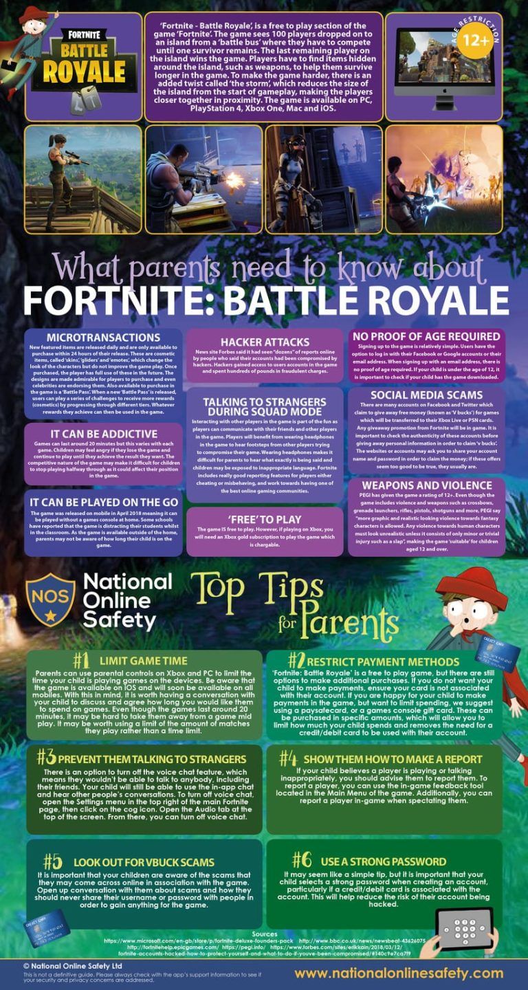 What Schools Need to Know about Fortnite: Battle Royale - BESA