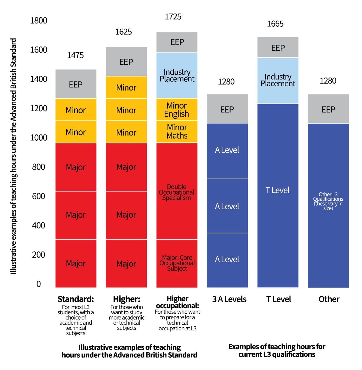 Overview of the Advanced British Standard - BESA