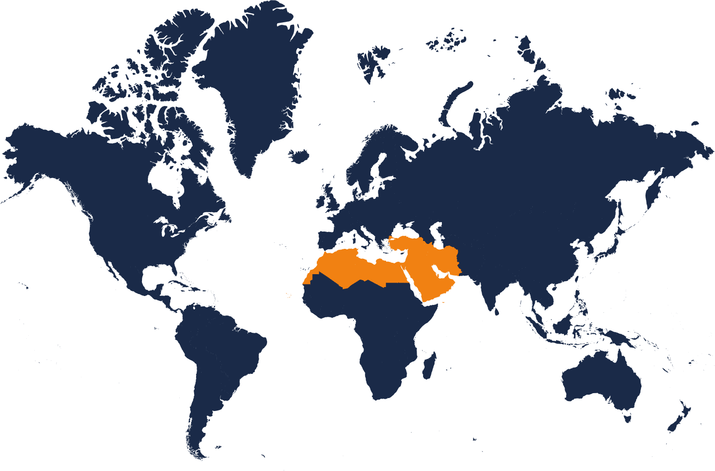 Export support - BESA