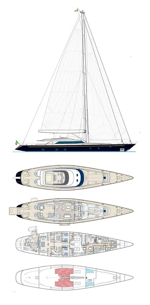 Technical | SY SERENDIPITY I