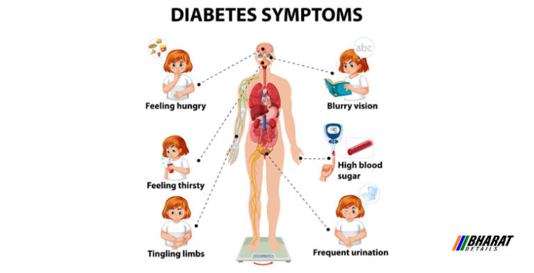 How To Control Diabetes And Symptoms Of High Diabetes