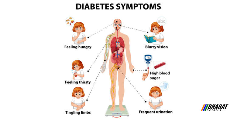 How To Control Diabetes And Symptoms Of High Diabetes
