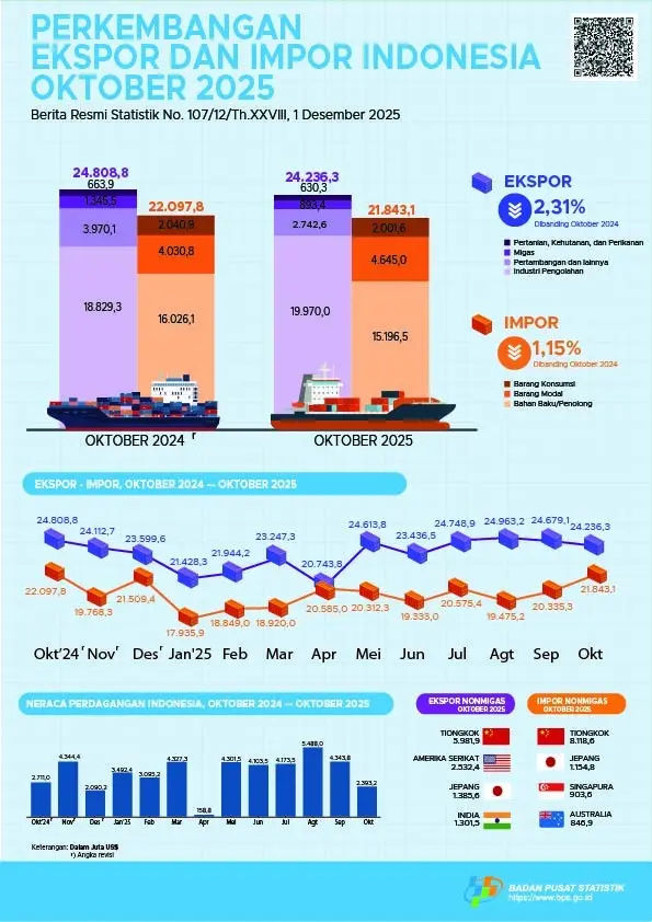 Badan Portal Statistik - Kota Denpasar