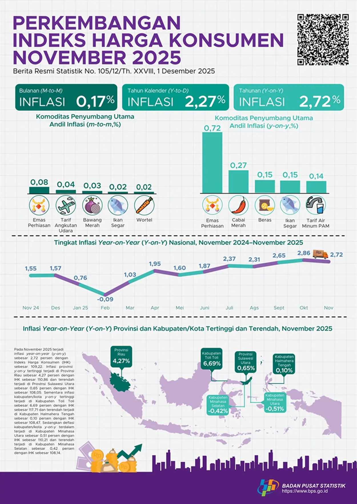 Badan Portal Statistik - Kota Jakarta
