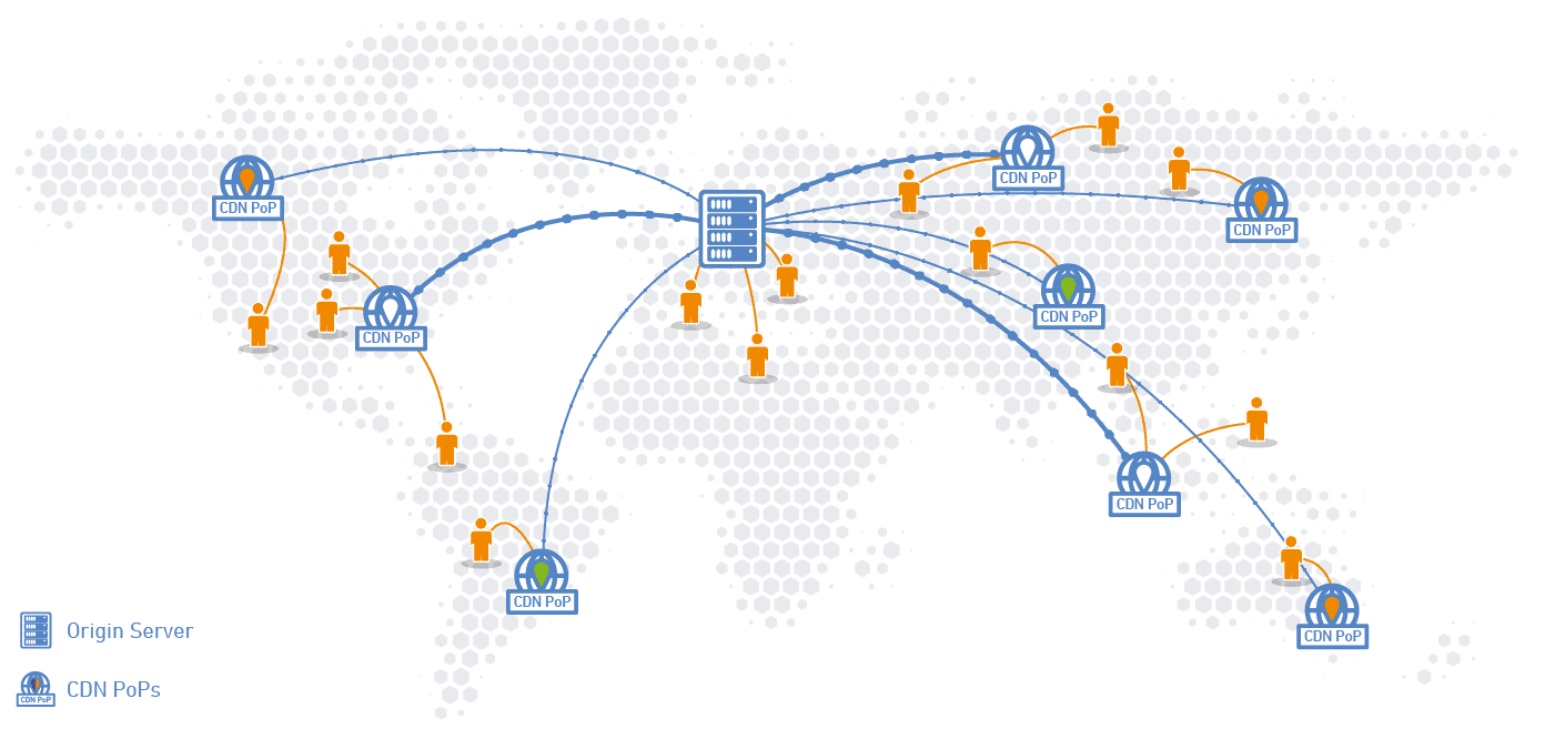 5 Layanan CDN Gratis Terbaik Untuk Optimasi Speed Website