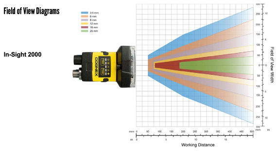 detail_cognex_insight_2000 - PT Metrix Inspira