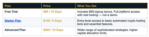 Crypto Trading Bots in 2026: Ranked, Reviewed & Compared — Beginners to ...