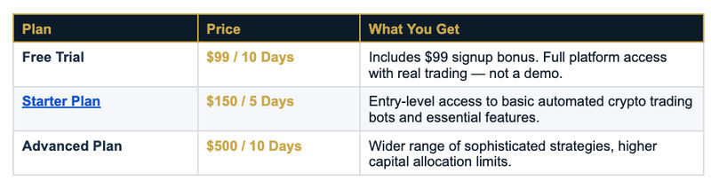 Crypto Trading Bots in 2026: Ranked, Reviewed & Compared — Beginners to ...