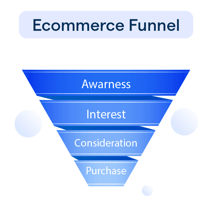 Ecommerce Funnel: Stages and Types | BotPenguin