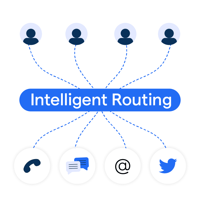 Intelligent Routing: Uses and Best practices | BotPenguin Intelligent Routing: Uses and Best practices | BotPenguin