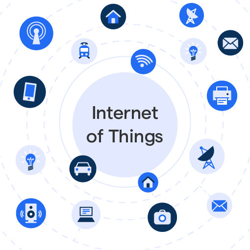 Internet of Things: Technologies & Challenges | BotPenguin