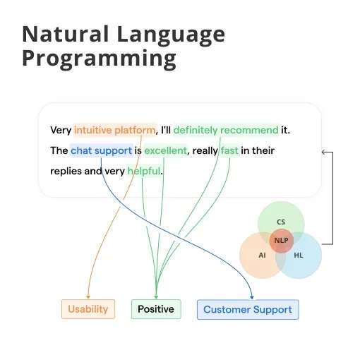 Natural Language Programming: Uses & Challenges | BotPenguin Natural Language Programming: Uses & Challenges | BotPenguin