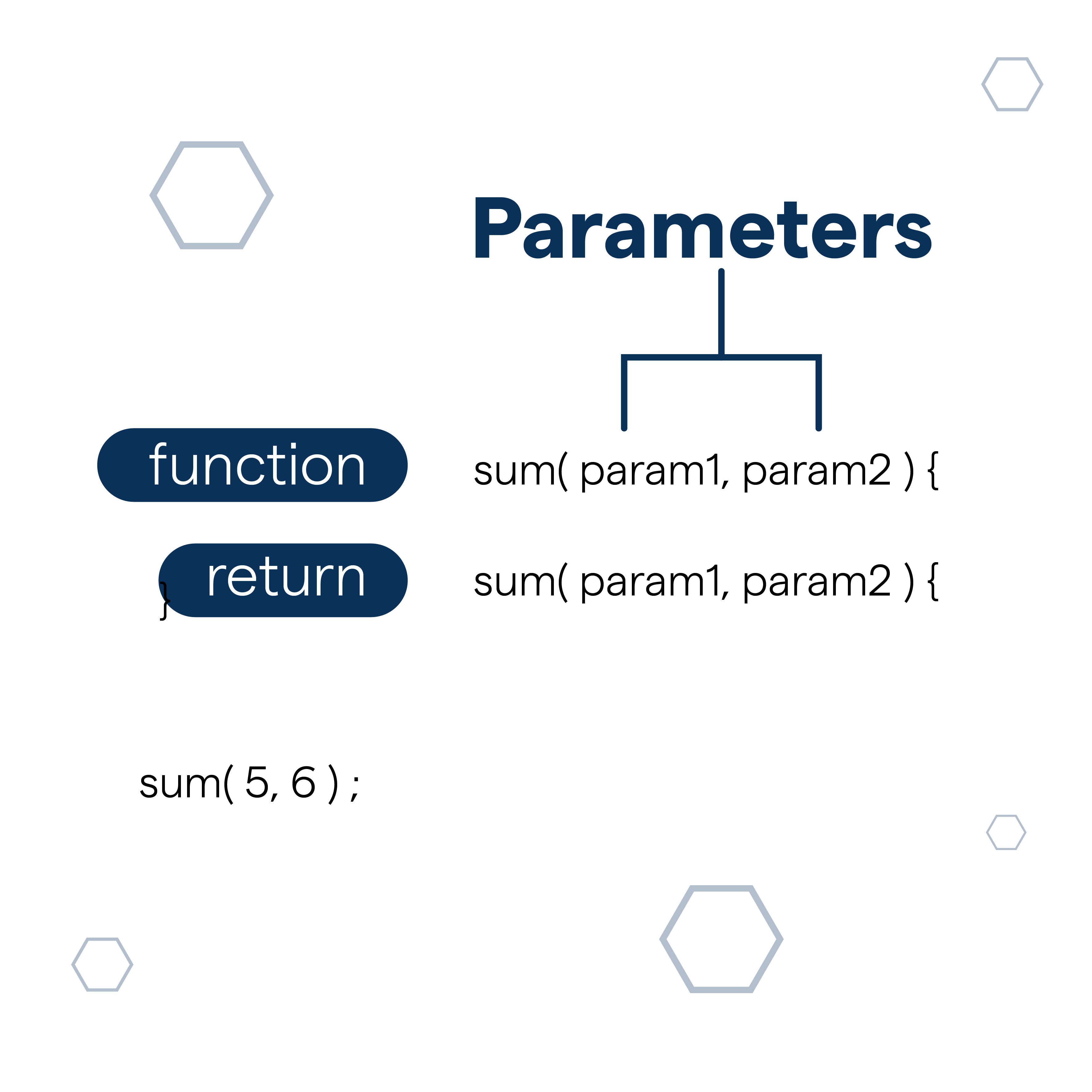 Parameters: Types and Importance | BotPenguin Parameters: Types and Importance | BotPenguin