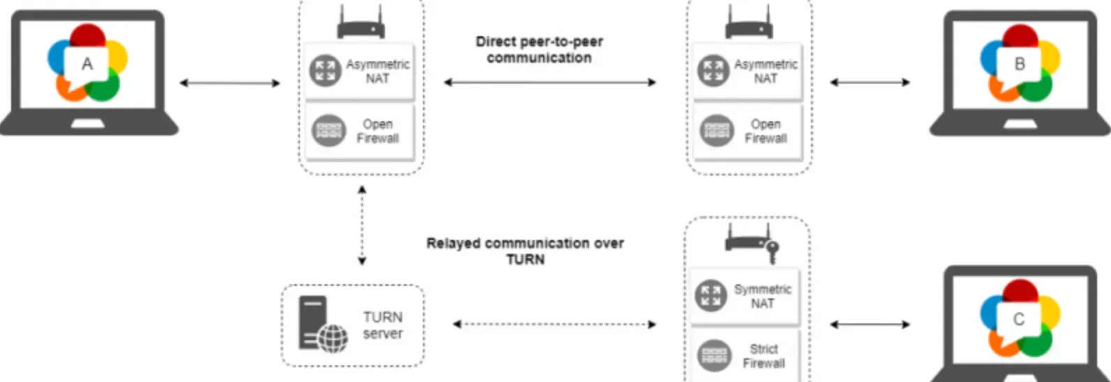 Real-Time Communication: Stay Connected Anytime, Anywhere