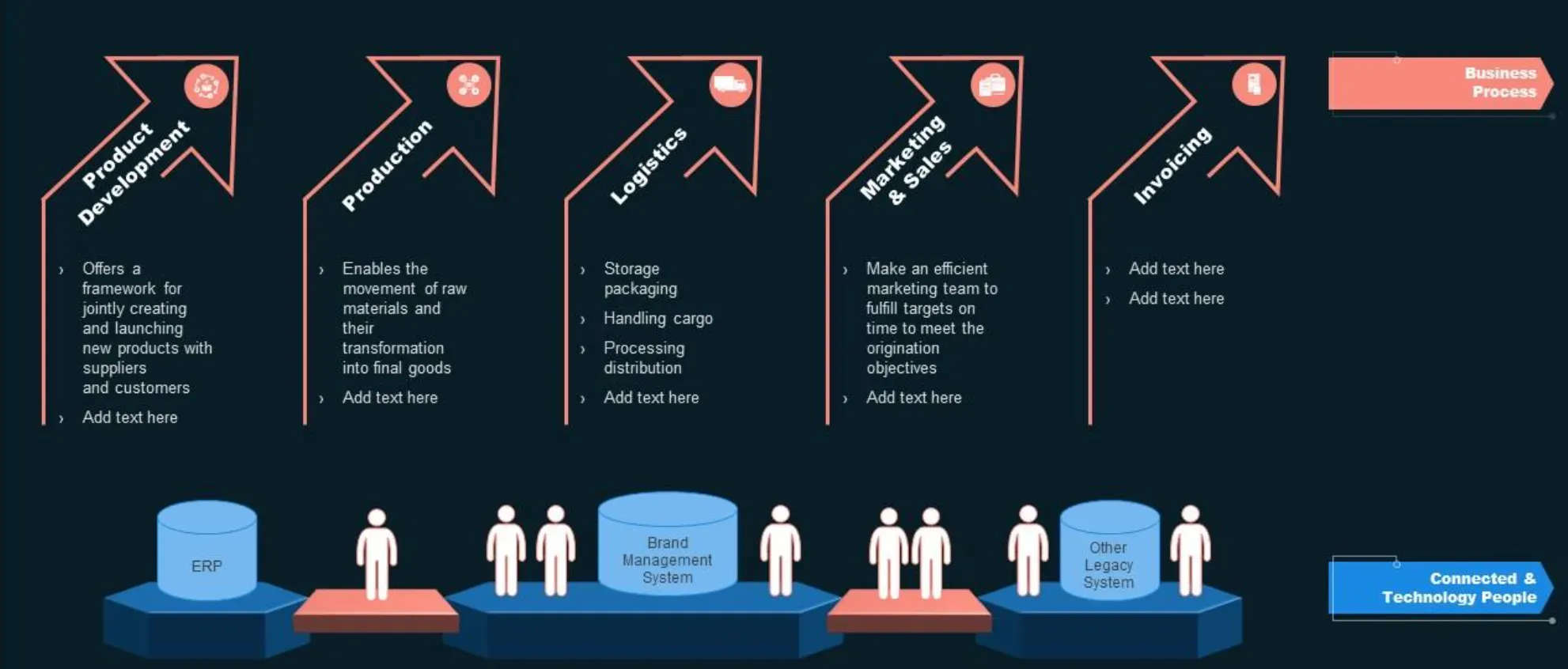 Supply Chain Management: A Step-by-step Guide | BotPenguin
